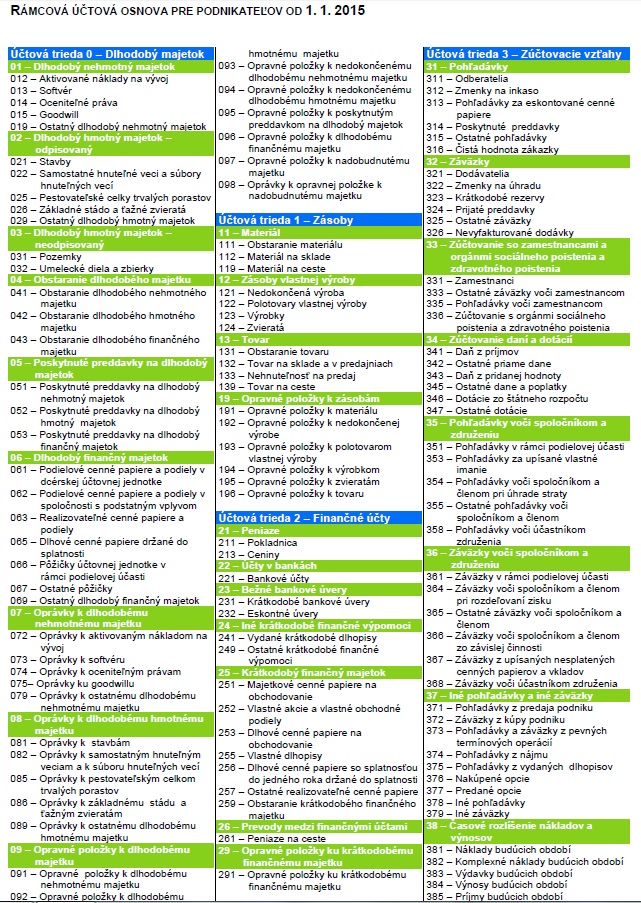 Účtovníctvo | Studentům pedagogiky